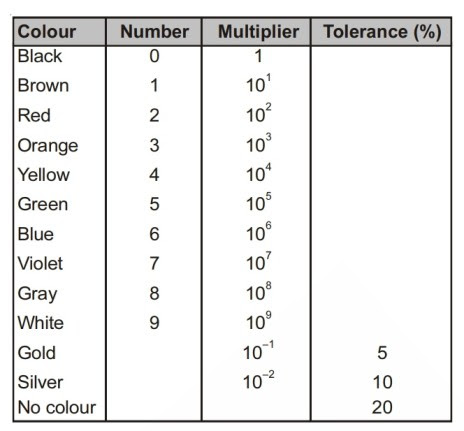 Current Electricity Class 12 notes Physics Chapter 3 - M-Physics Tutorial