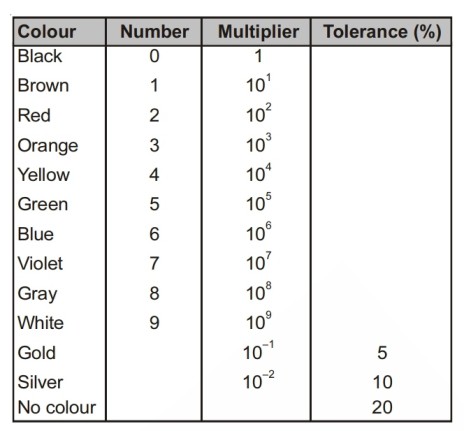Current Electricity Class 12 notes Physics Chapter 3 - M-Physics Tutorial