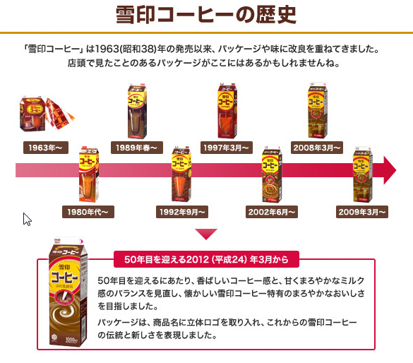 Food Science Japan: Snow Brand Coffee