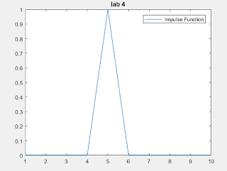 Discrete Time and Continuous Time Unit Impulse Function | In MATLAB | CODE