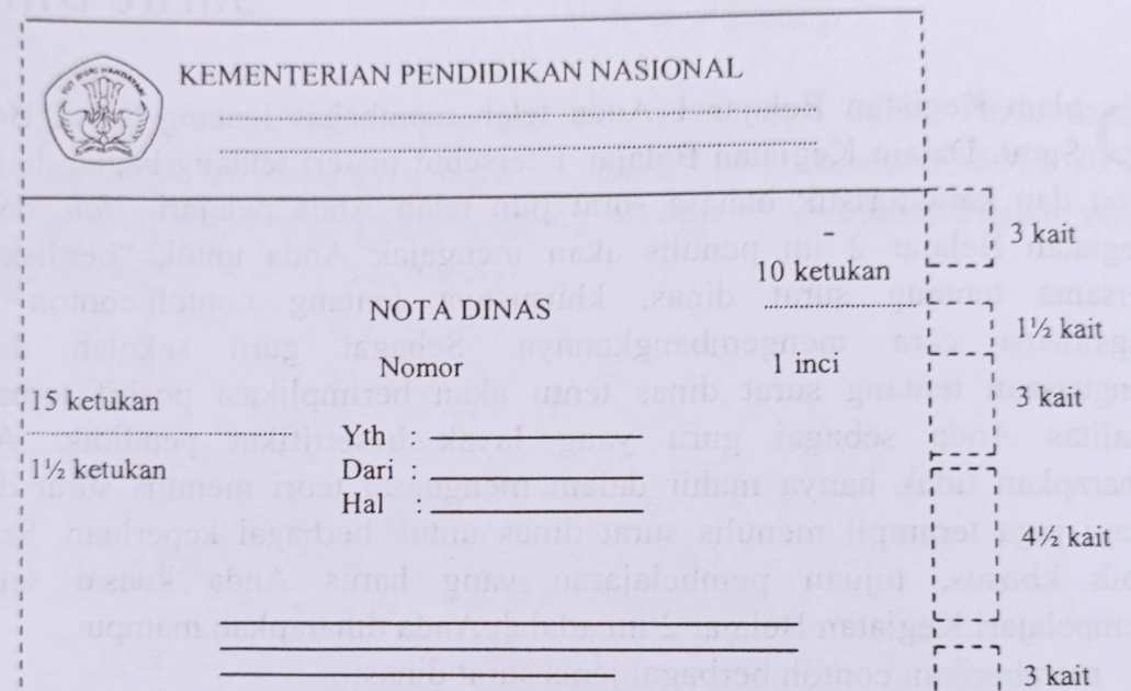 Pengertian Surat Nota Dinas dan Bentuk formatnya