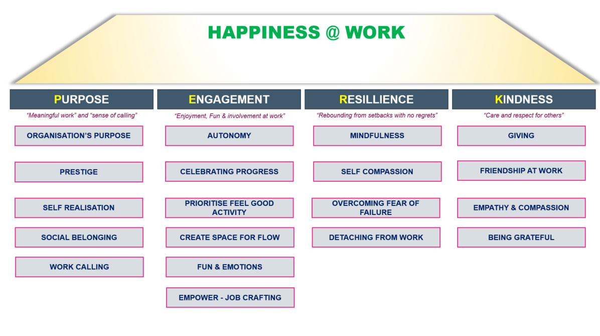 Happiness at work and how happiness initiatives improve productivity ...
