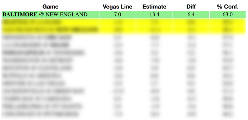 Week 10 NFL Machine Learning Point Spread Picks Statistics Beats the ...