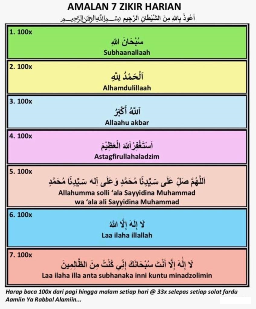 Zikir dan doa pelindung daripada COVID-19