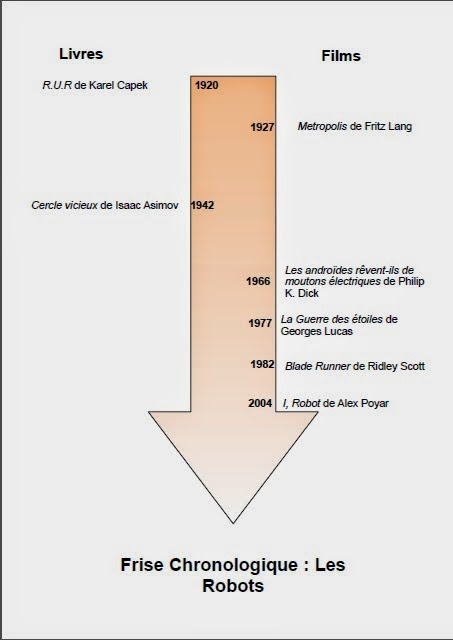 Dr Henry Castafolte, un personnage en constante dualité: Annexes