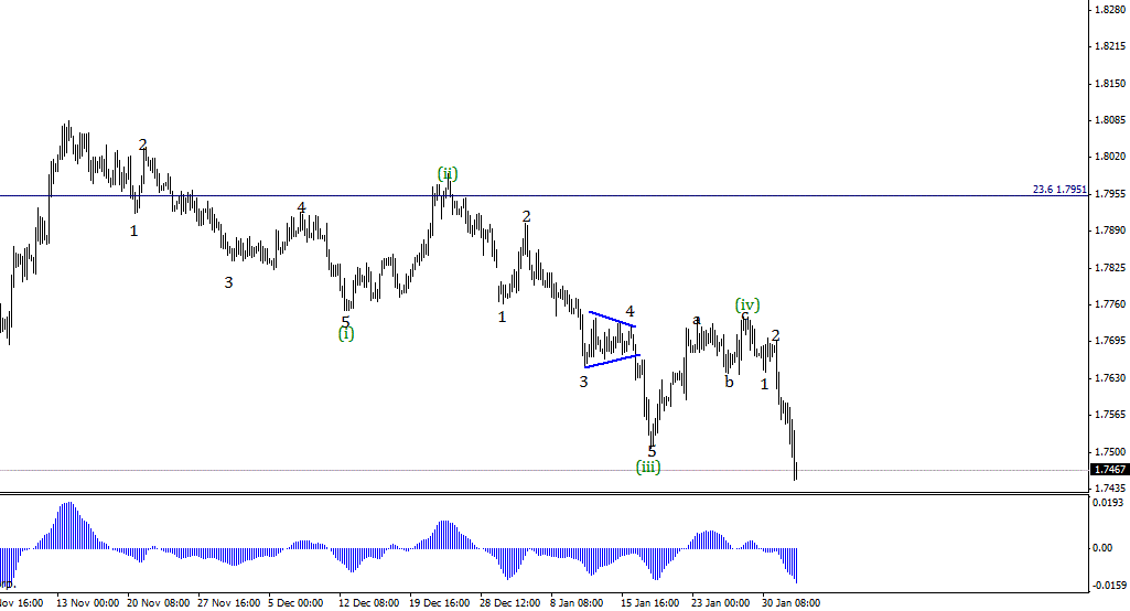 Forex Ve Borsa Analizleri EUR USD USD TRY Ve MKB TEKN K ANAL Z