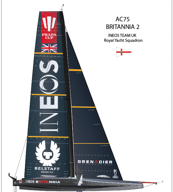 Chevalier Taglang: America's Cup - AC75 designs February 2021