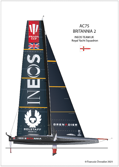 Chevalier Taglang: America's Cup - AC75 designs February 2021