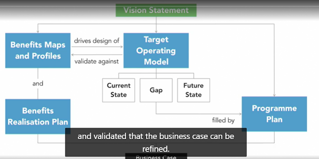 Program Management : Program Management Foundations