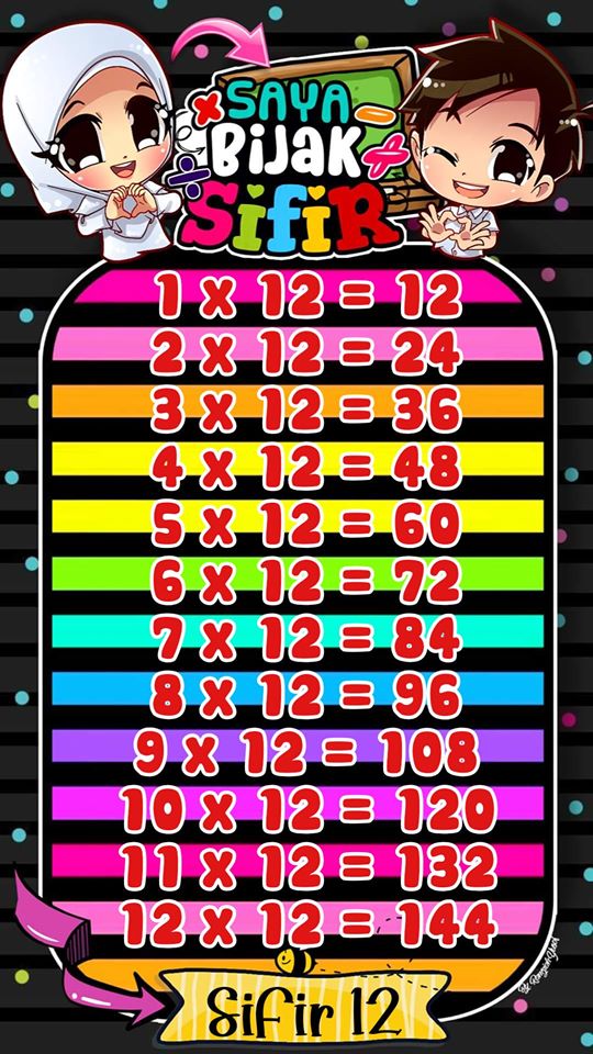 Poster sifir 1 hingga 12 bergambar