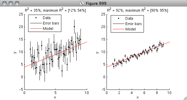 Random Analyses In Matlab Importance Of Error Bars On Data Points When Evaluating Model Quality