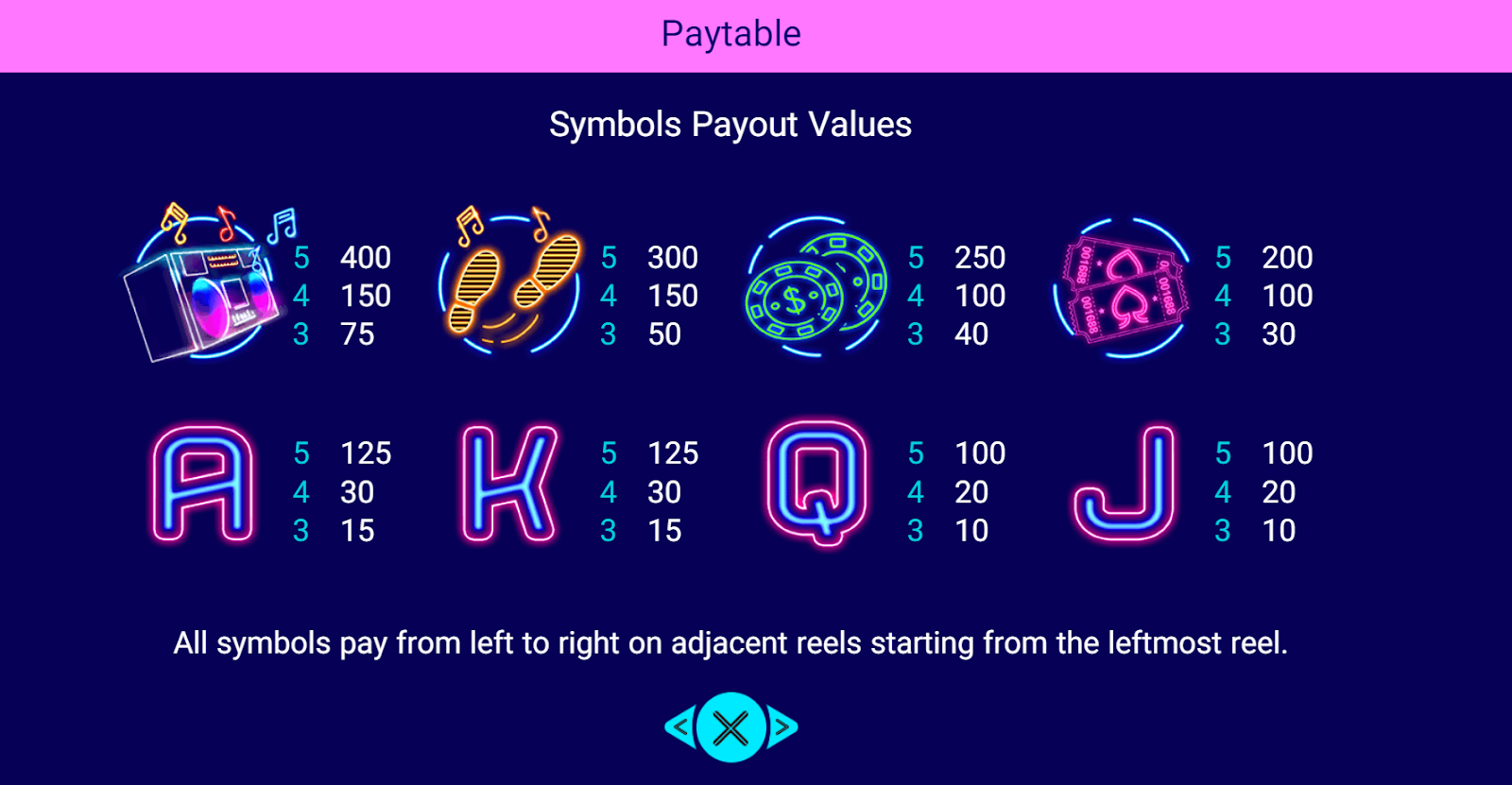 Cara Main Slot Dancing Fever Spade Gaming - Bandar Judi Bola | Bandar ...