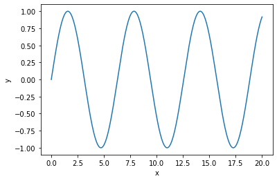 Linear Vibrations: How to create labels on x and y axis of matplotlib ...