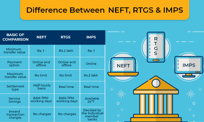 RTGS और NEFT में क्या अंतर है ? | What is the difference between RTGS ...