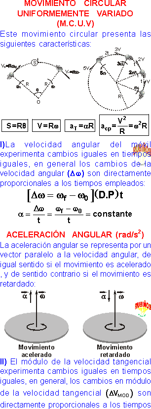 MOVIMIENTO CIRCULAR UNIFORMEMENTE VARIADO FÓRMULAS EJEMPLOS Y ...