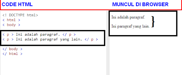 Conto Dasar Dokumen HTML - Computer Perkasa