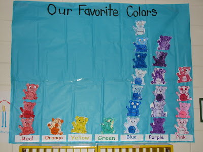 It's a Kindergartner's Life!: Favorite Color Graph