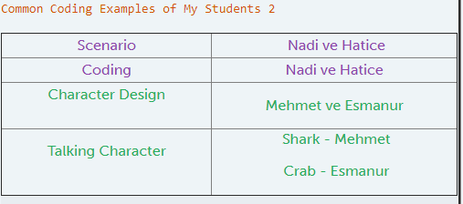 Our International Virtual Class: Scratch Works
