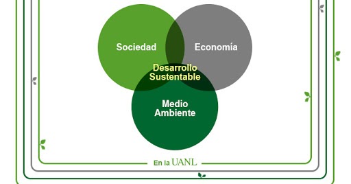 ¿Que es el desarrollo sustentable?