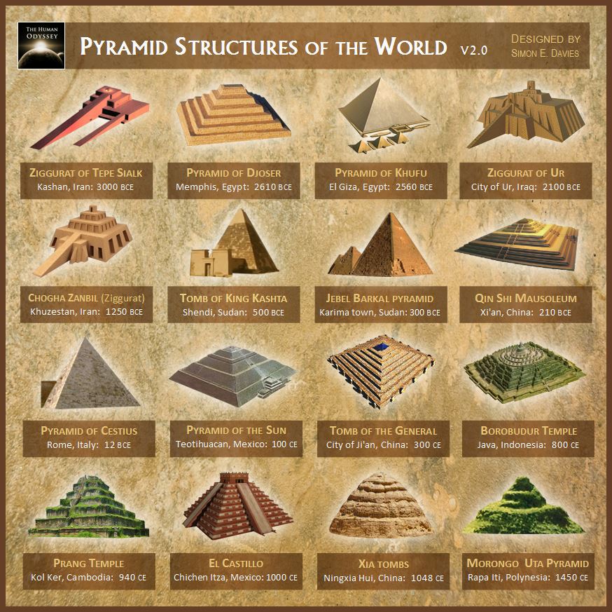 Linda Mooney's Other Worlds of Romance: Pyramid Structures of the World