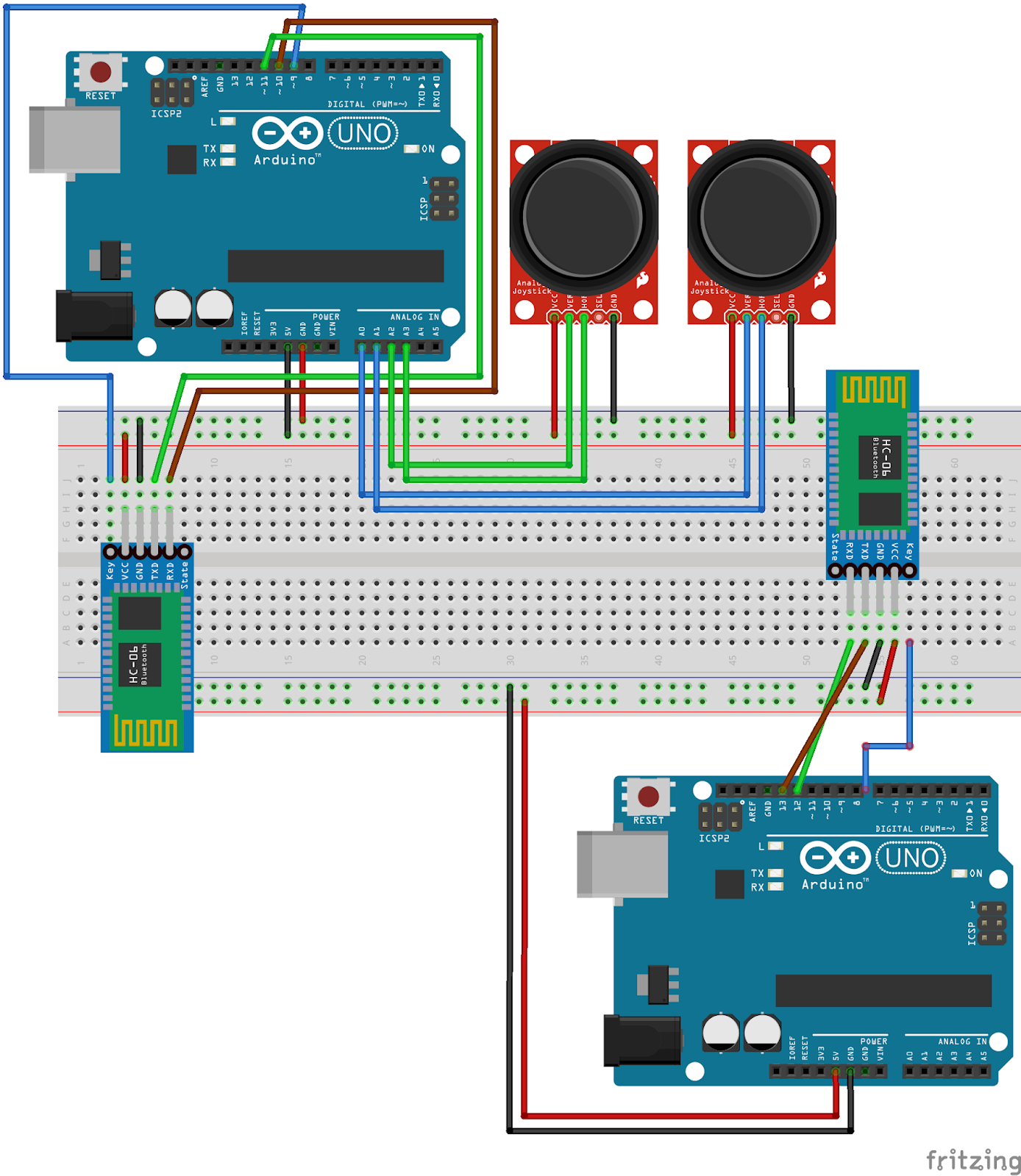 My Adventure in Robotics: Arduino Remote Controlled Car – Part 1