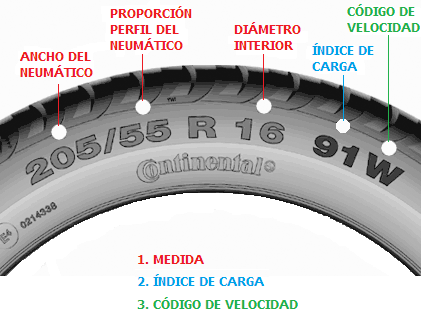 Alltyre: Equivalencias neumáticos