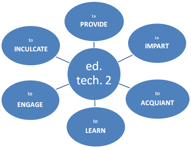 Educational Technology 2: Lesson 2