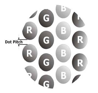 L'esperienza è un viaggio: Dot Pitch