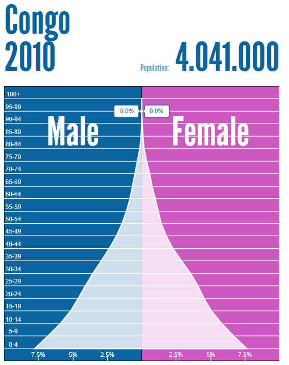 GeogSplace: Population