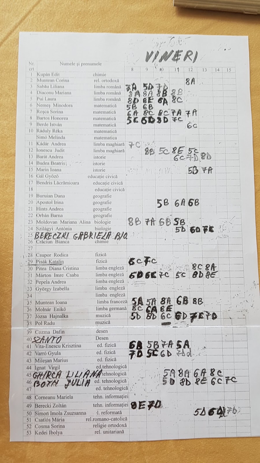 Şcoala Gimnazială "Dr. Bernády György", Târgu Mureş: Orar provizoriu ...