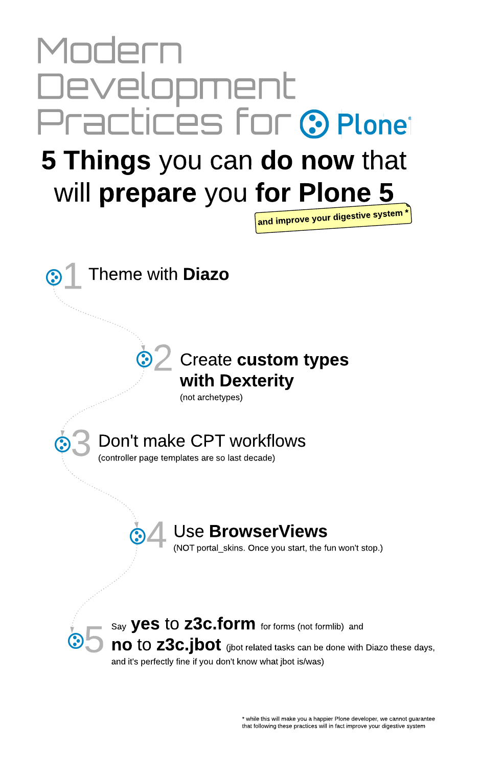 David Bains Blog Modern Plone Best Practices Or How To Be Ready For Plone 5