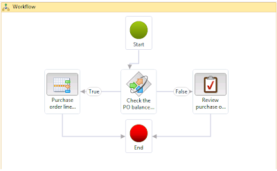 Descubriendo Ms Dynamics AX 2012: AX 2012 Workflows