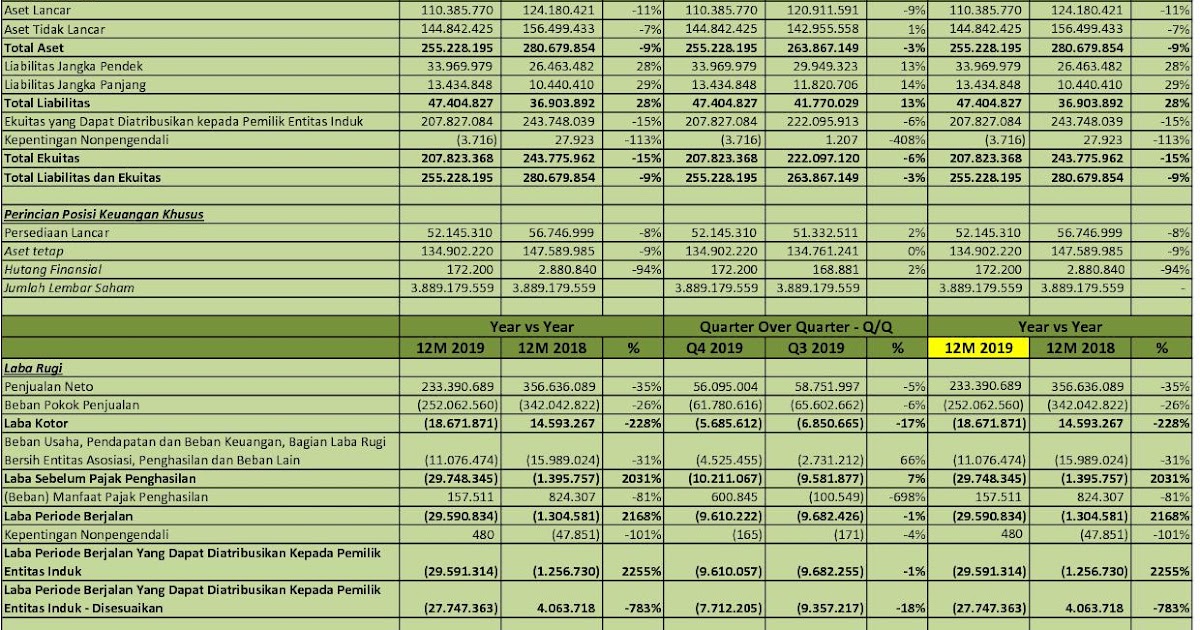IDX Investor: ADMG - Q4 2019 - PT Polychem Indonesia Tbk - Analisis Laporan Keuangan