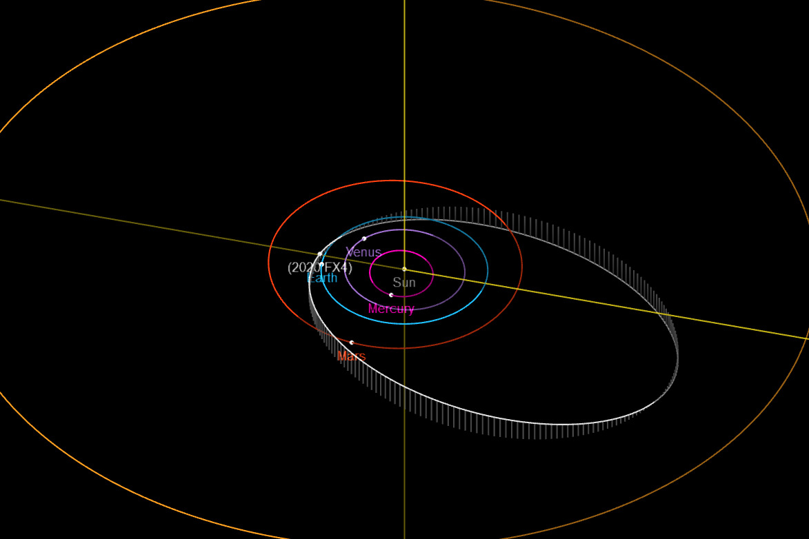 Sciency Thoughts: Asteroid 2020 FX4 passes the Earth.