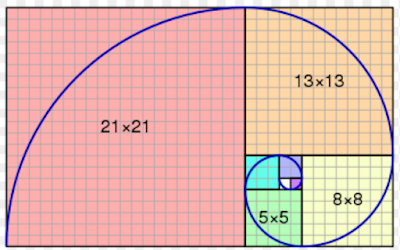 SQL Server Code,Tips and Tricks, Performance Tuning: Happy Fibonacci ...