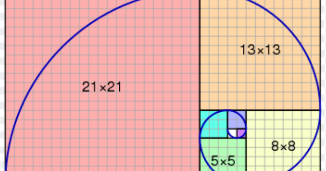 SQL Server Code,Tips and Tricks, Performance Tuning: Happy Fibonacci ...