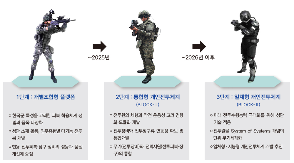ROK Defense: Warrior Platform: South Korean Future Soldier Project