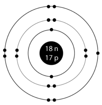 How Many Valence Electrons Does Chlorine (Cl) Have? [Valency of Chlorine]