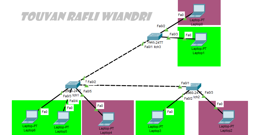 Jenis-Jenis VLAN Serta Pengertiannya