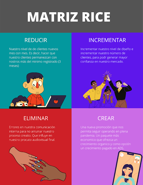 Matriz RICE