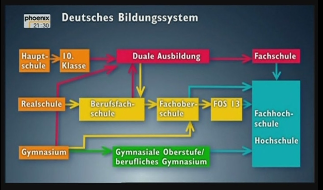 bildungsblog72: September 2013