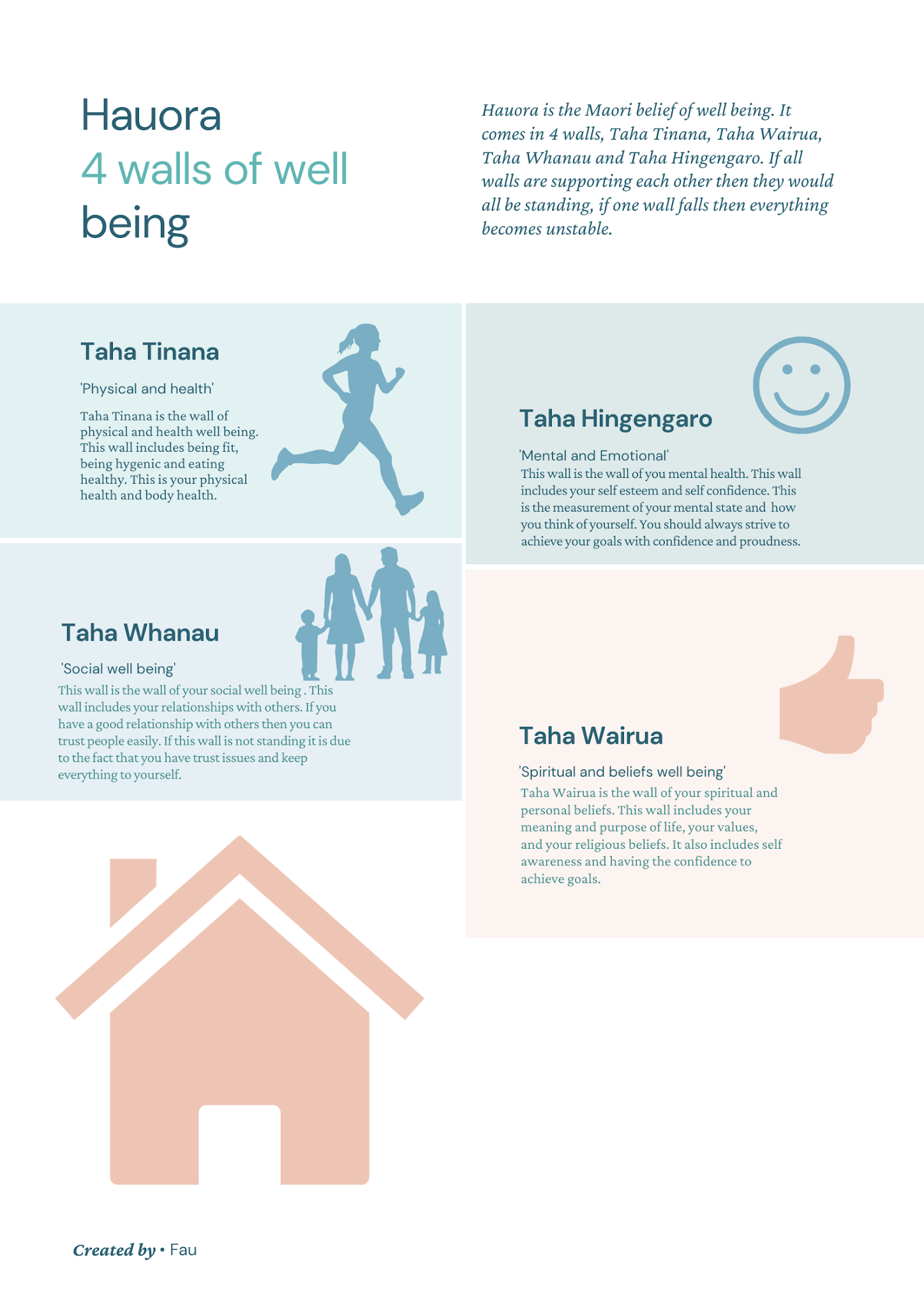 Fau @ Panmure Bridge School: Hauora | Poster