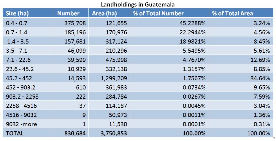 Semilla Nueva Guatemala: Comparing Guatemala's Economy to the World ...
