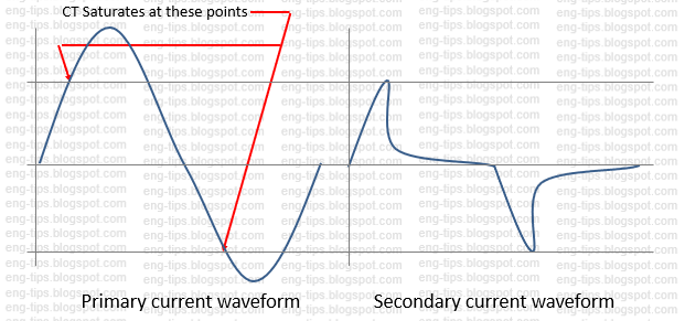 All about Electrical Engineering