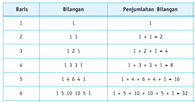 Kaunto: Baris dan Deret Bilangan
