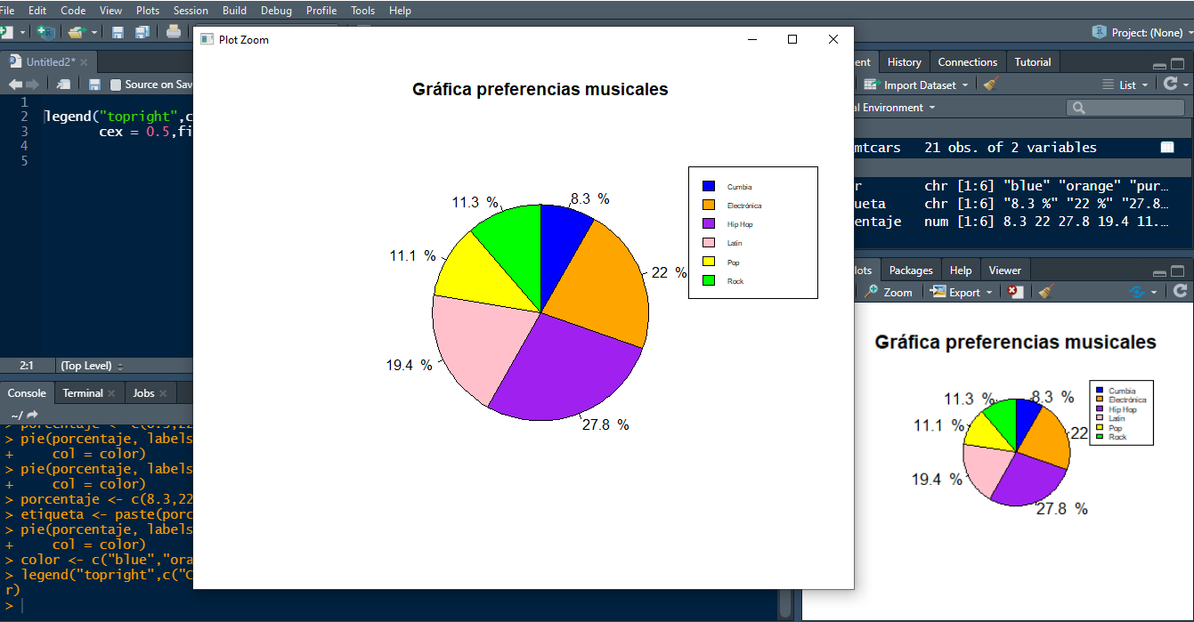 Hablamos R: crear diagrama de sectores en RStudio Hablamos R: crear diagrama de sectores en RStudio