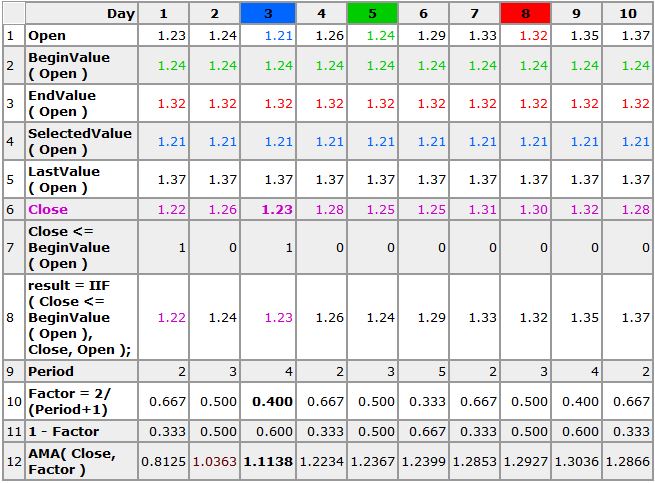 Analisa Teknis: AmiBroker Formula Language (AFL)