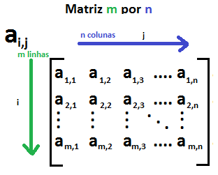 Matrizes - ENEM -Teoria - Prof°. Flávio Bacelar - Matemática e Meio ...