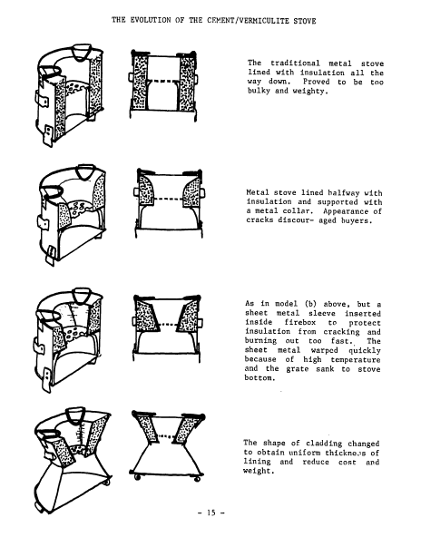 Cookswell Energy Saving Jikos and Charcoal Ovens: Kinyanjui Cookswell ...