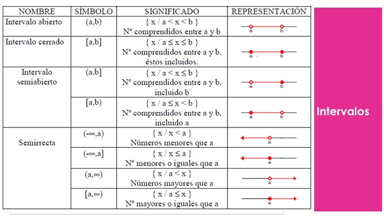 MATEMÁTICAS: Números reales y desigualdades. Grado 11